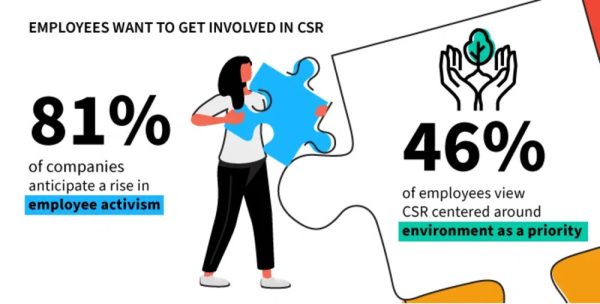 List of Corporate Social Responsibility Activities in Malaysia | CSR ...